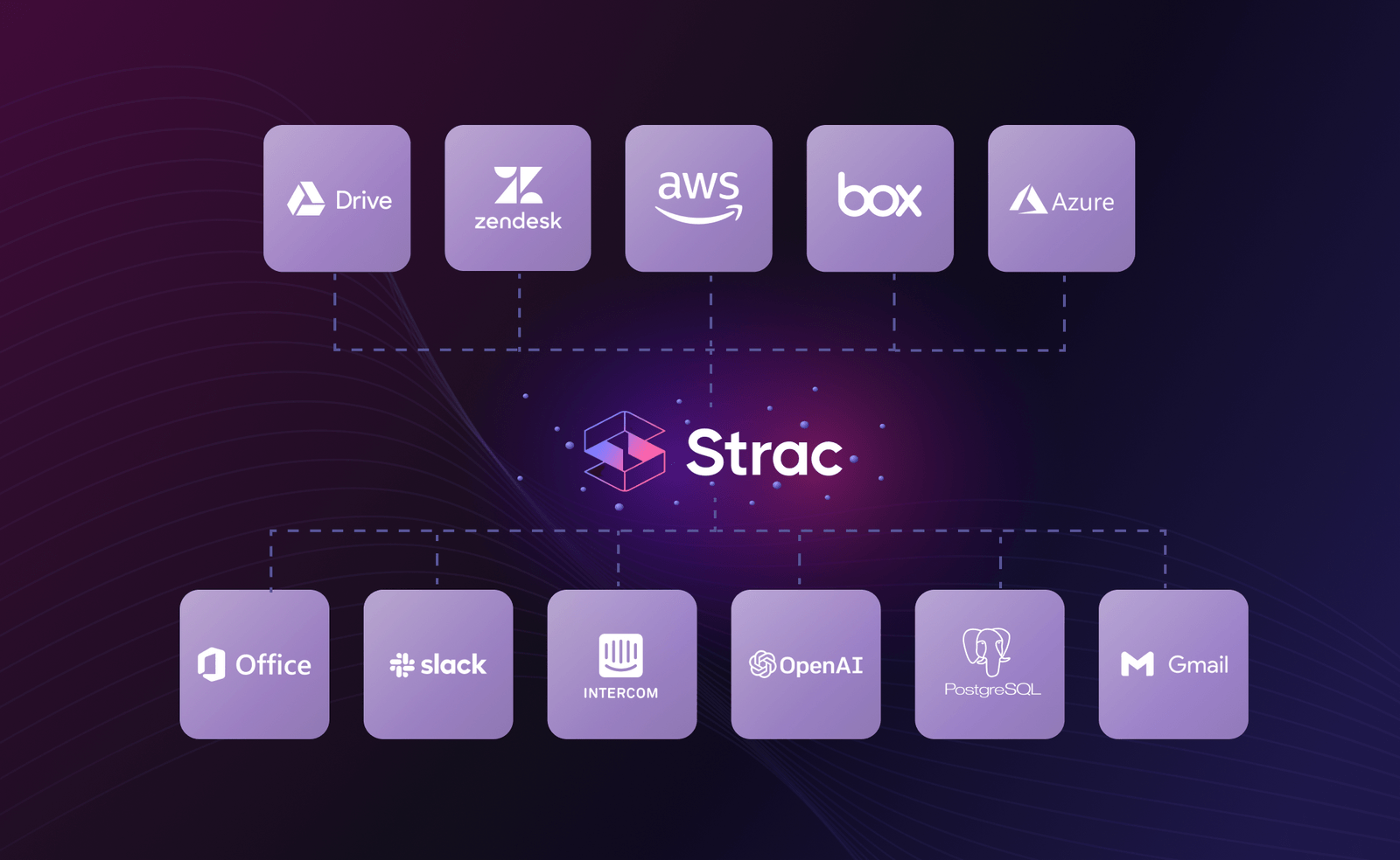 The Ultimate DLP Security Checklist You Need - Strac Data Loss Prevention (DLP) - Detect ...